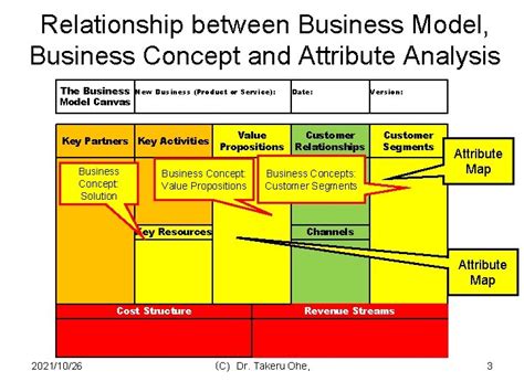 Born Asean Project Module 20 Attribute Map October