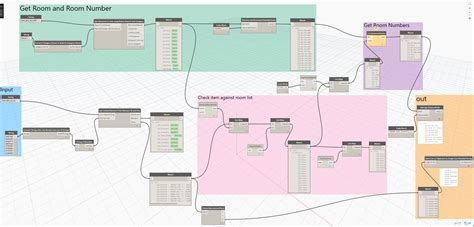 workflow paste list of element ids and get their room number in