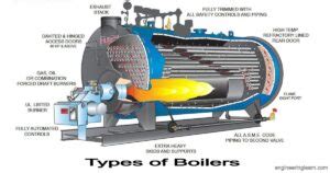 16 Types of Boilers - Definition, Parts, Uses, Working, Application ...