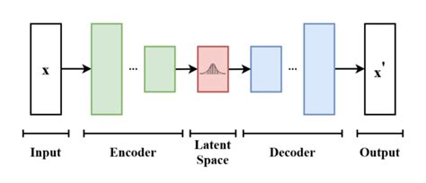 Using Generative AI Models In Circuit Design NVIDIA Technical Blog