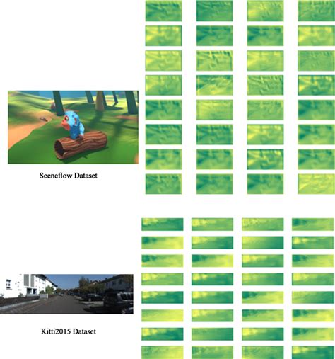 Adaptive Recurrent Iterative Updating Stereo Matching Network