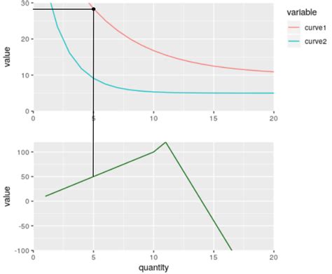 R How To Add Lines On Combined Ggplots From Points On One Plot To Points On The Other