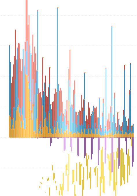 Apexchart Bug When Displaying Multiple Negative Sensors Frontend Home Assistant Community