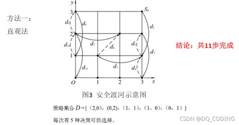 数学建模 趣味数模问题 数模入门 数学建模问题 dq coding的博客 csdn博客