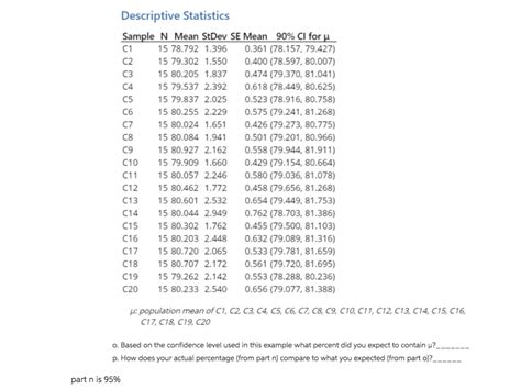 Solved Descriptive Statistics Sample N Mean Stdev Se Mean