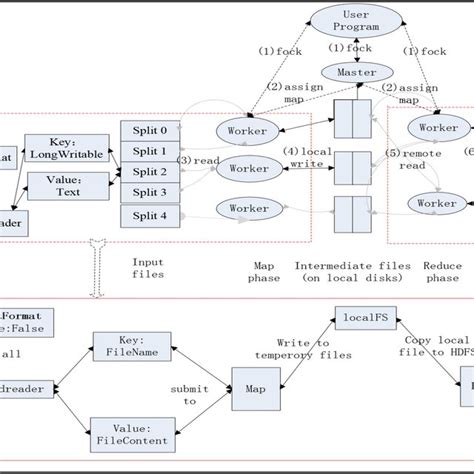 The Modification In Hadoop To Process Images Efficiently Download Scientific Diagram