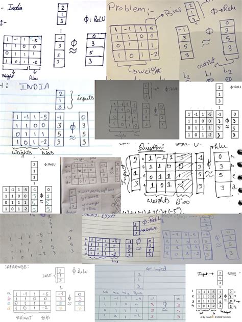 Tom Yeh On Linkedin Aibyhand Deeplearning Neuralnetwork Ai