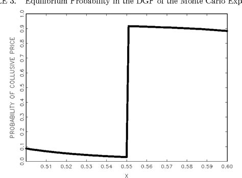 Figure 3 From Structural Estimation And Counterfactual Experiments In