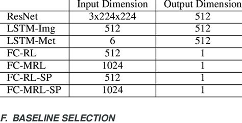 Model Input And Output Dimensions Download Scientific Diagram