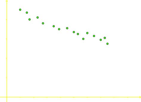 Mastering Bivariate Data Scatter Plots And Correlation Studypug
