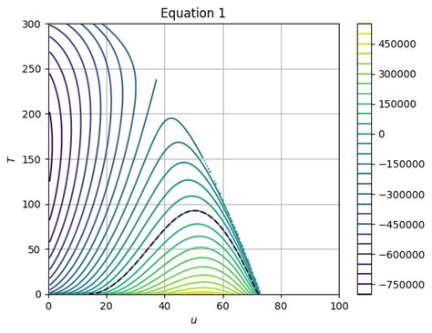 python solving non linear system of equations issue with sqrt