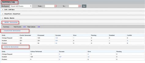 Tools Integration Challenges Affecting Devops Process Kovair Blog