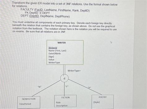 Solved Transform The Given ER Model Into A Set Of NF Chegg