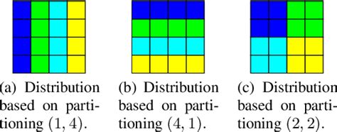Figure 1 From A Memory Conscious Code Parallelization Scheme Semantic