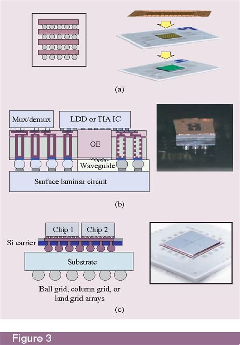 Figure 3 From Development Of Next Generation System On Package Sop Technology Based On Silicon