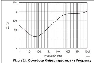 TLV Why Are Low Values Of Resistor Causing Gain Peaking Amplifiers Forum Amplifiers TI