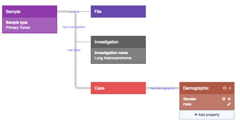 ↳ Data Browser Query Start By Searching Through A Dataset
