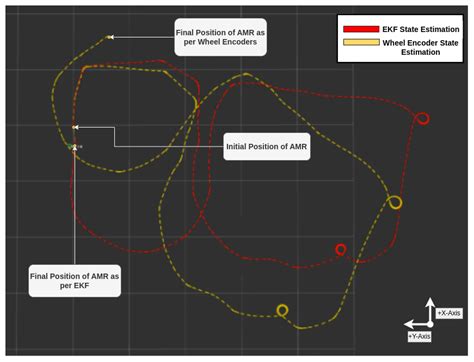Sensor Fusion Part 1