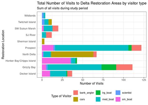 Data Visualization Nceas Learning Hubs Corer Course
