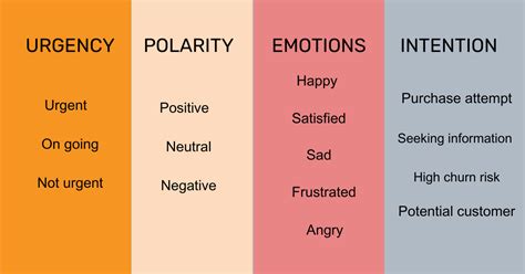 Mastering Customer Sentiment Dashboard Analysis For Cx