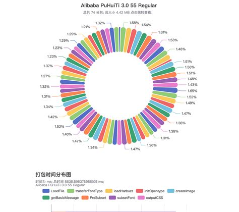 前端 可能是东半球最好的 web font 优化方式「中文网字计划」 代码自留地 segmentfault 思否