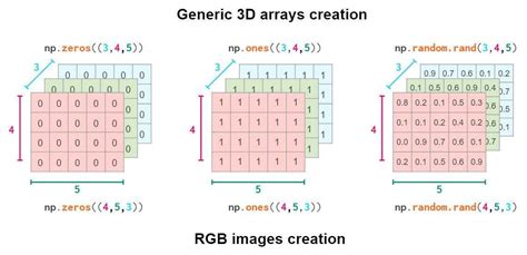 Numpy