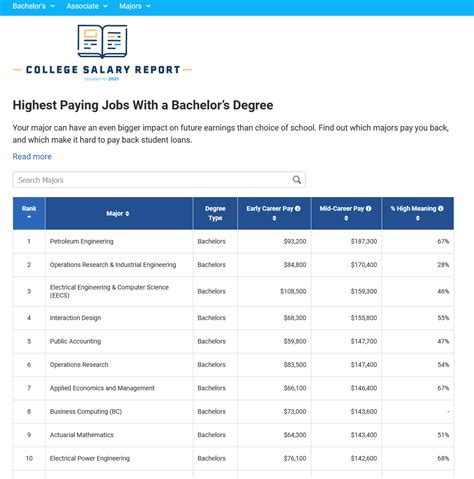 Github Jared Glenn100 Days Of Python Code Completed In 2022