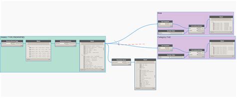 Dynamo Matching Index Parameter Numbers Designscript Dynamo