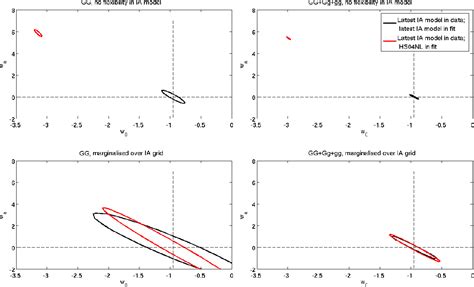 Figure 14 From The Intrinsic Alignment Of Galaxies And Its Impact On