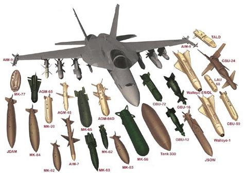 F A 18 Hornet Military Aircraft