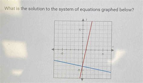 Solved What Is The Solution To The System Of Equations Graphed Below