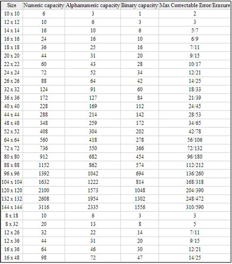 Data Matrix Size Table At Adelina Holland Blog
