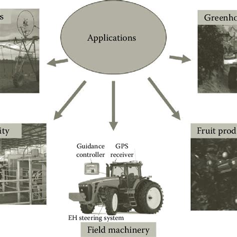 2 intelligent machine classification based on the production systems