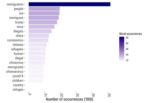 Population Science 6 Sentiment Analysis