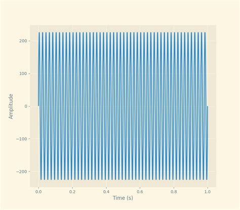 【在dsp微处理器上进行滤波】采样率对7kw单相住宅逆变器非线性负载滤波的影响研究（python代码实现） Csdn博客