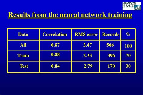 Ppt Using Neural Networks For Porosity Prediction From Seismic Attributes Powerpoint