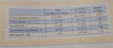 Solved Begin Tabular L C C C Begin Tabular C Total Chegg