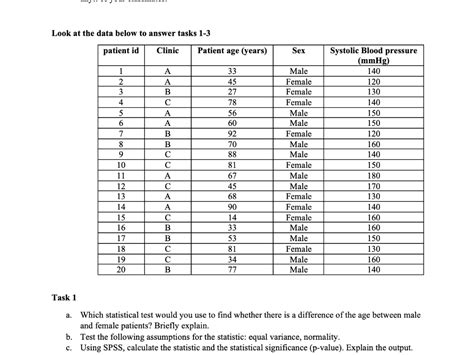 Solved Look At The Data Below To Answer Tasks Task A Chegg
