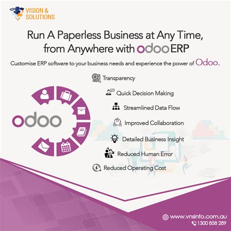 How Odoo Integration Can Lead Businesses To Success