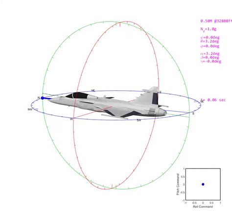 Rodney Rodríguez Robles On Linkedin Nonlinear Simulator Admire Fcs Controls 3d
