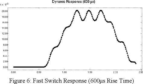 Table 1 From Computational Prototyping Of An Rf Mems Switch Using Chatoyant General Motion