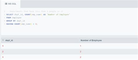 Top SQL Query Problems For Coding Interviews With Solutions