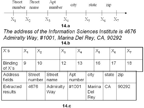 mapping an ie problem to a csp problem download high quality