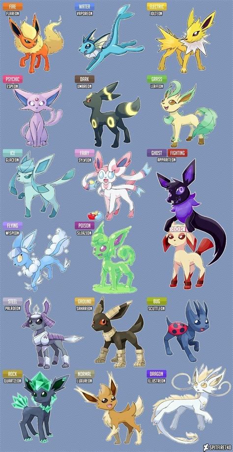 Eevee Cute Rayquaza Pokemon Pokemon Eevee Evolutions Pokemon