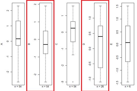 R Separate Background Color For Each Plot In Multiple Plots Stack