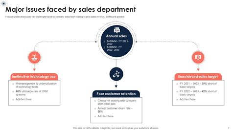 Techniques For Streamlining Sales Process Efficiency Ppt Sample SA CD V PPT Presentation