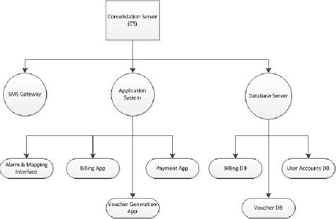 Architecture Of The Cs System Download Scientific Diagram