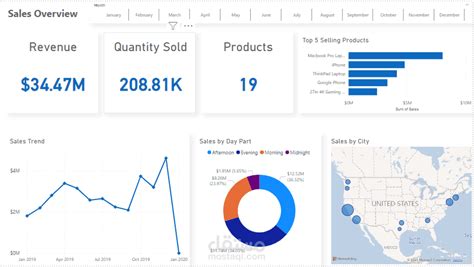 Sales Overview مستقل