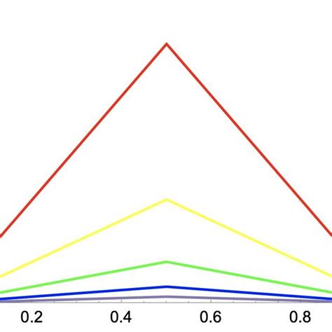 An Example Tent Map With R 01 Download Scientific Diagram An Example Tent Map With R 01 Download Scientific Diagram