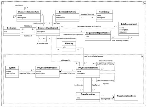 Prototype Metamodel Download Scientific Diagram